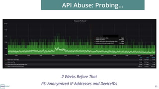 API Abuse - The Anatomy of An Attack | PPTX