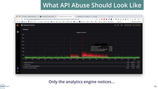 API Abuse - The Anatomy of An Attack | PPTX