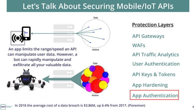 API Abuse - The Anatomy of An Attack | PPT