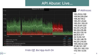 API Abuse - The Anatomy of An Attack | PPT
