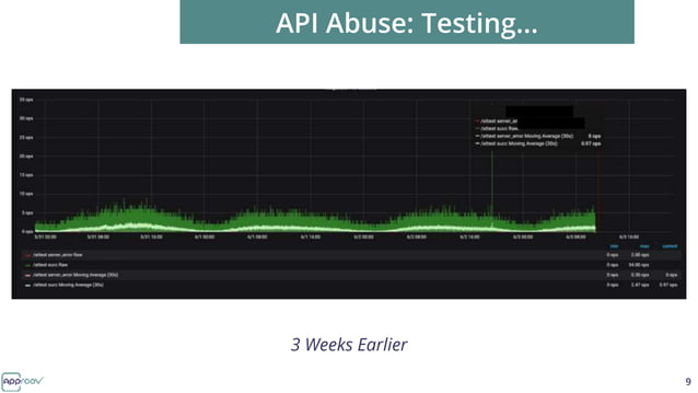 API Abuse - The Anatomy of An Attack | PPT