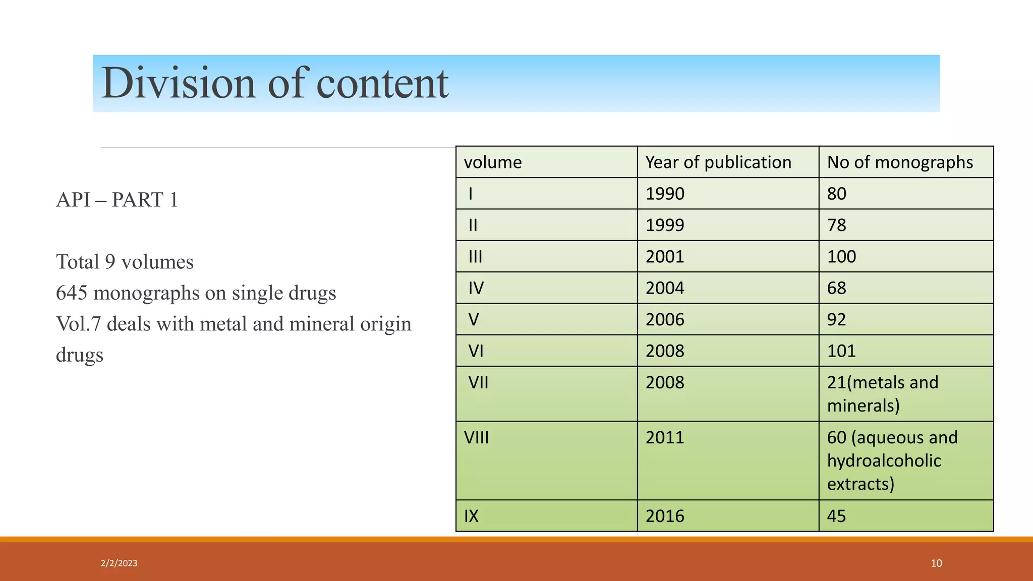 API, AFI – AN OVERVIEW BY DR AJITH KUMAR | PPTX