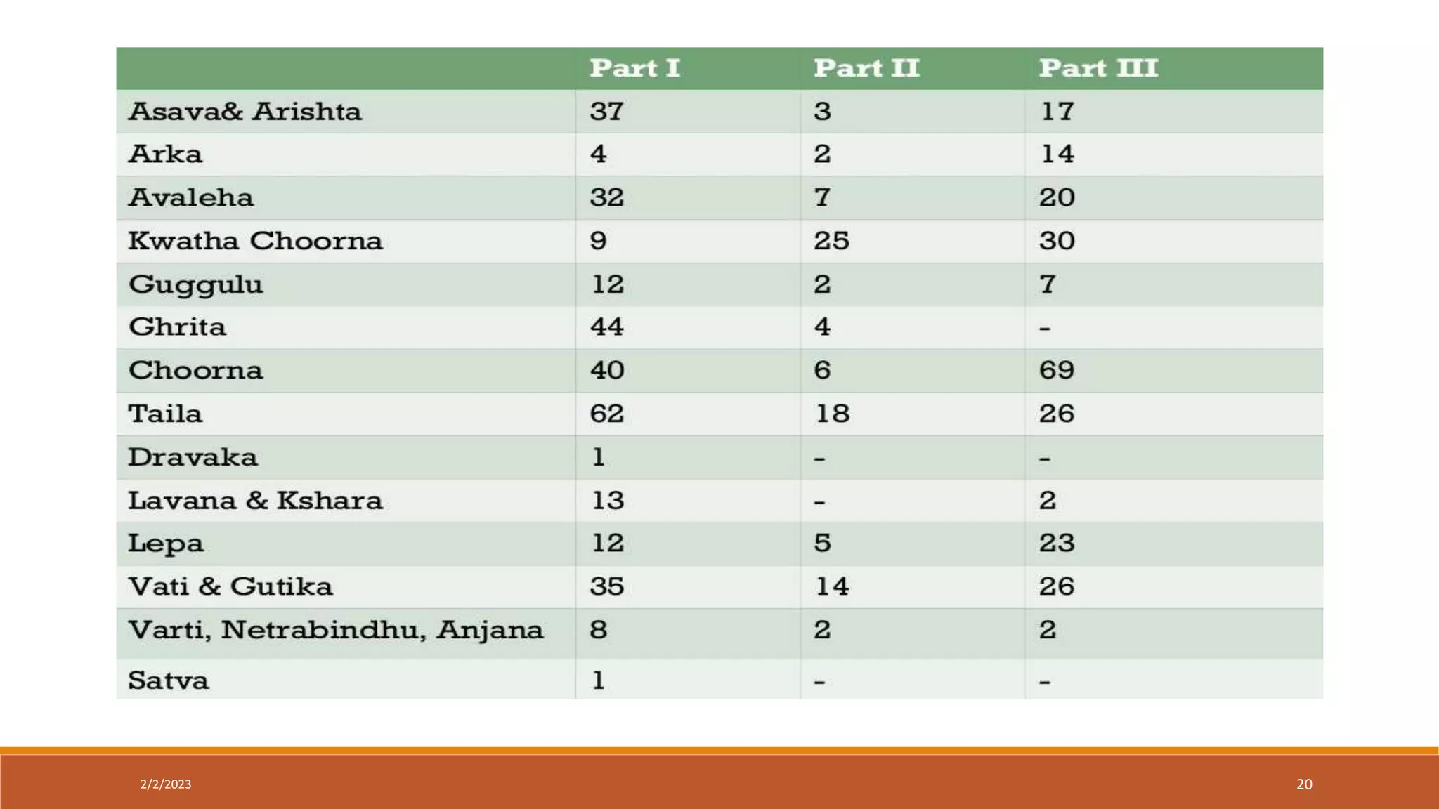 API, AFI – AN OVERVIEW BY DR AJITH KUMAR | PPTX