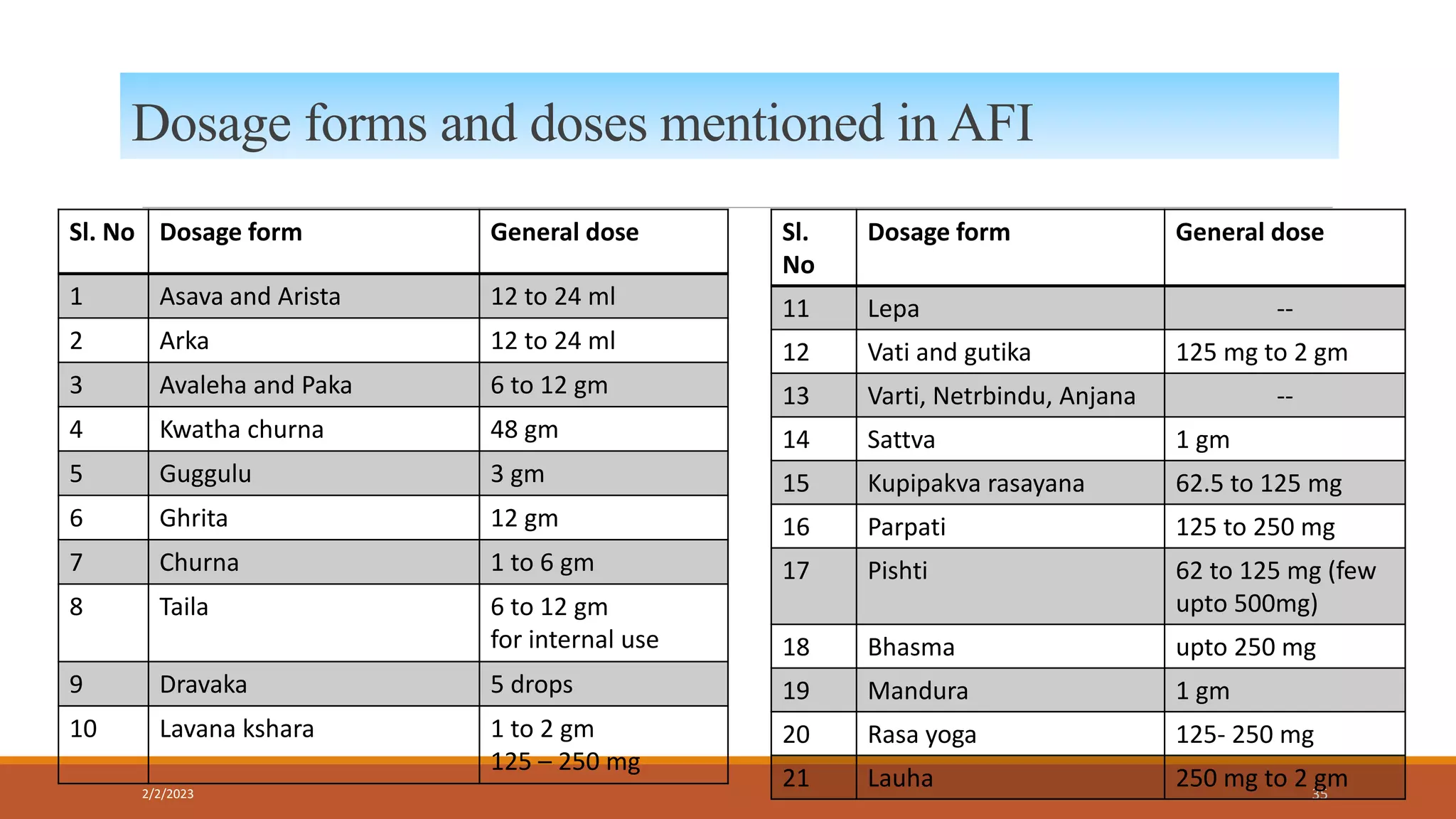 API, AFI – AN OVERVIEW BY DR AJITH KUMAR | PPTX