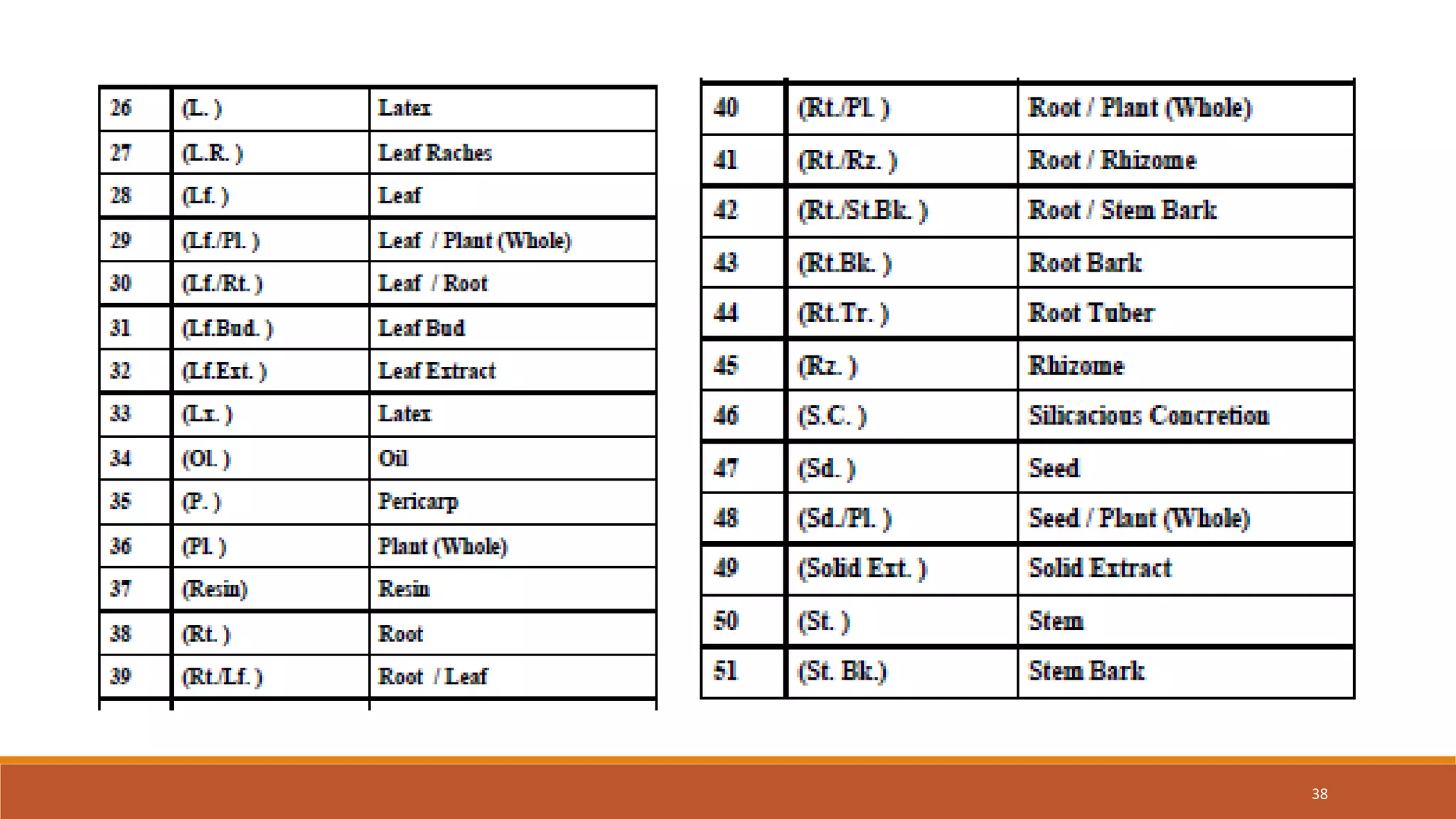API, AFI – AN OVERVIEW BY DR AJITH KUMAR | PPTX