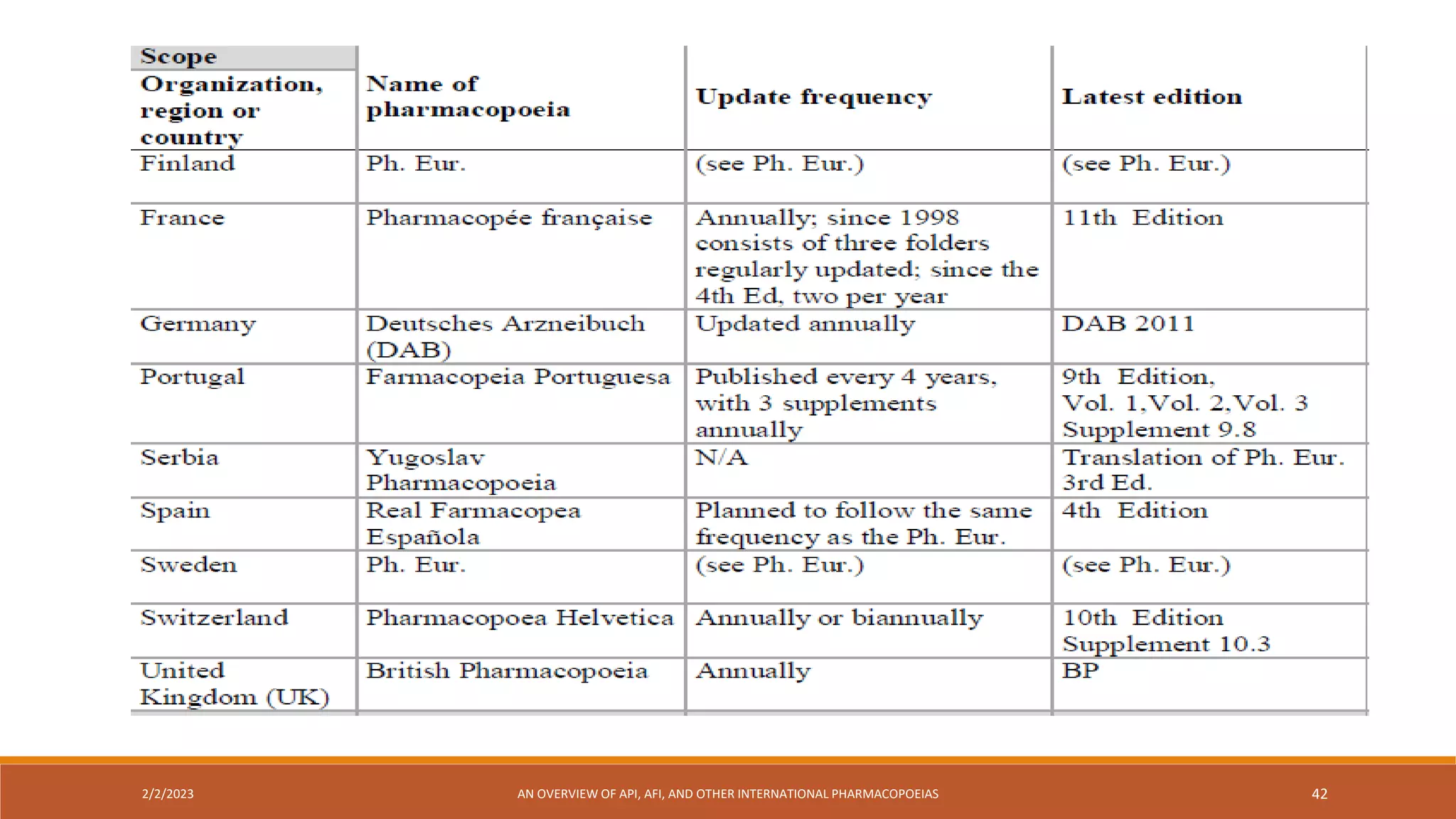 API, AFI – AN OVERVIEW BY DR AJITH KUMAR | PPTX