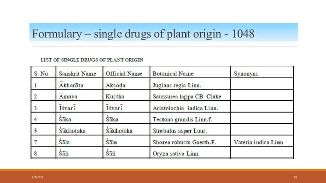 API, AFI – AN OVERVIEW BY DR AJITH KUMAR | PPTX | Pharmaceutical ...