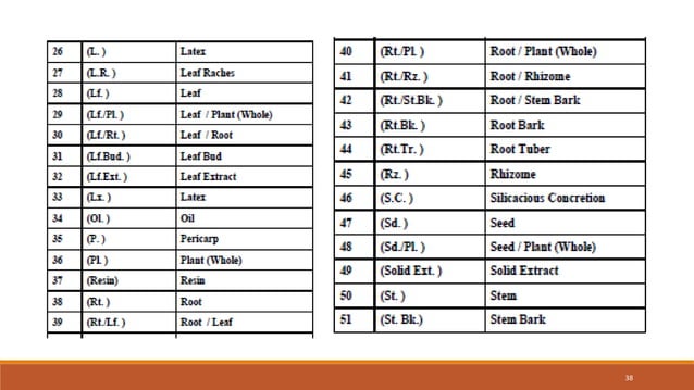 API, AFI – AN OVERVIEW BY DR AJITH KUMAR | PPTX | Pharmaceutical ...