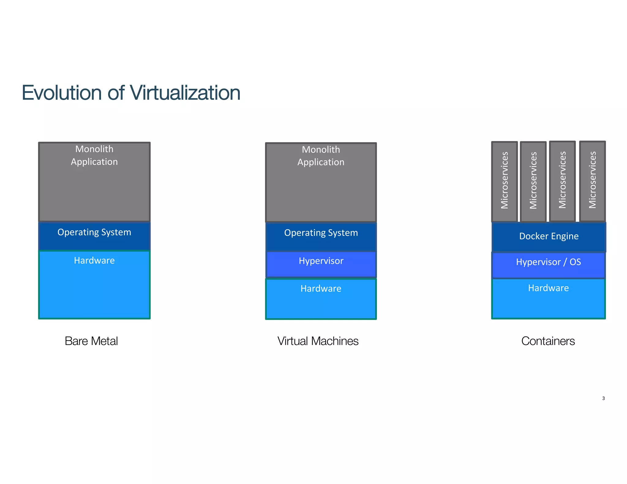 API and Microservices Management | PDF