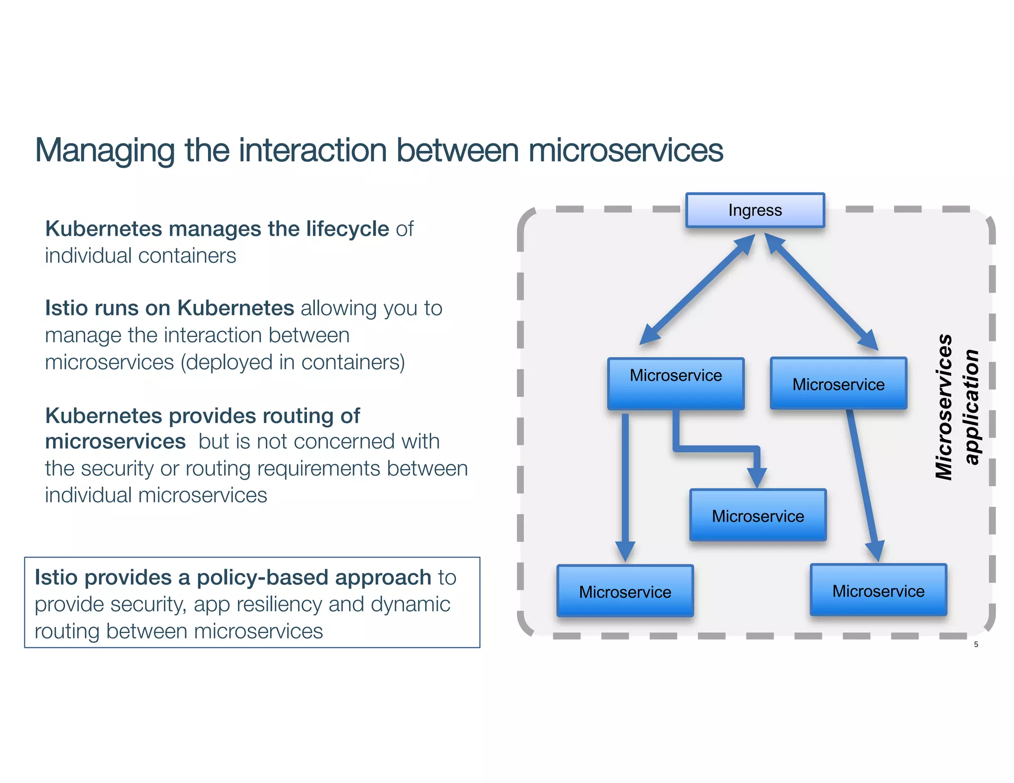 API and Microservices Management | PDF