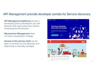 API and Microservices Management | PDF