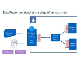 API and Microservices Management | PDF