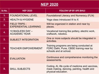API and natiuonal education policy Points.pptx