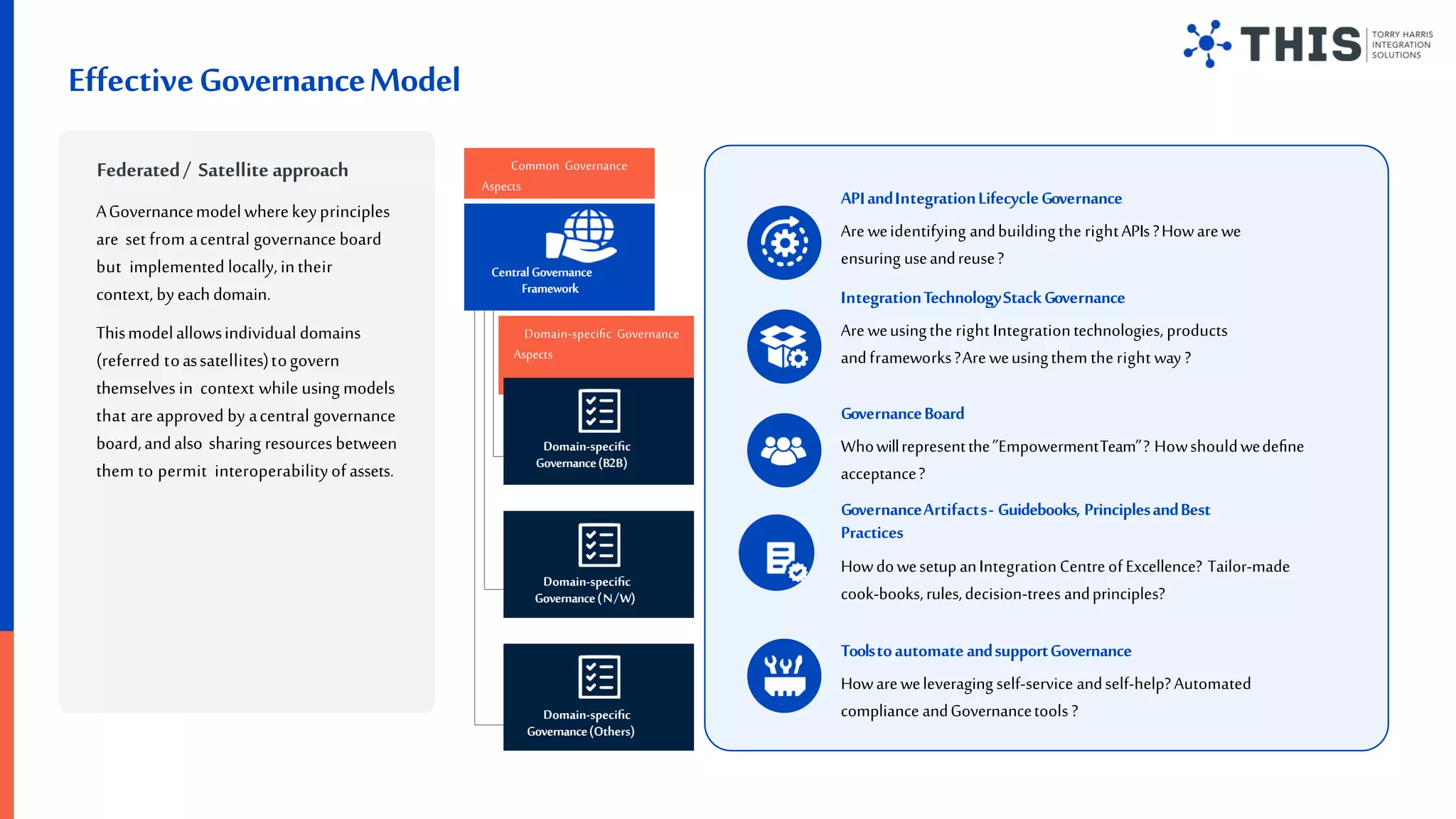 Torry Harris API and Application Integration Governance Framework | PPT