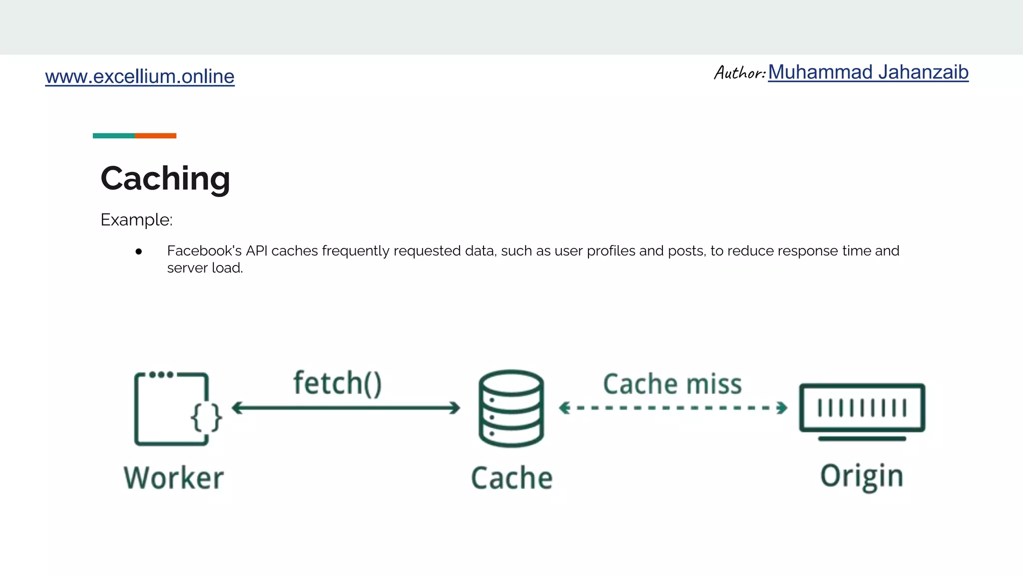 API (Application program interface) | PPTX