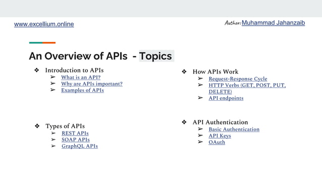 API (Application program interface) | PPTX