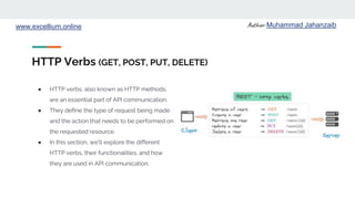 API (Application program interface) | PPTX