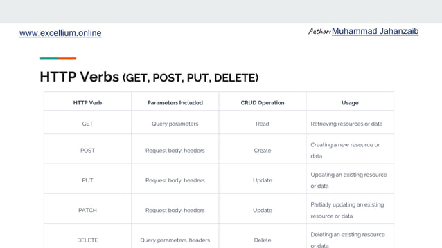 API (Application program interface) | PPTX