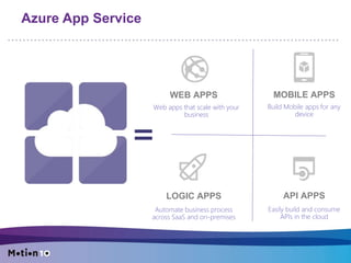 Azure API Apps | PPT | Free Download