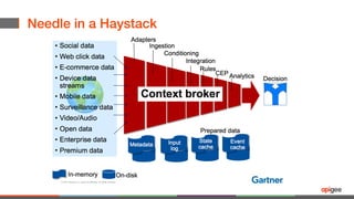 Webcast: API-Centric Architecture for Building Context-Aware Apps | PDF