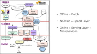 Webcast: API-Centric Architecture for Building Context-Aware Apps | PDF