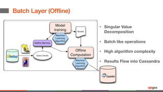 Webcast: API-Centric Architecture for Building Context-Aware Apps | PDF