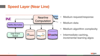 Webcast: API-Centric Architecture for Building Context-Aware Apps | PDF