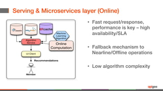 Webcast: API-Centric Architecture for Building Context-Aware Apps | PDF