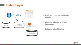 Webcast: API-Centric Architecture for Building Context-Aware Apps | PDF