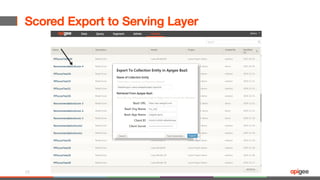 Webcast: API-Centric Architecture for Building Context-Aware Apps | PDF
