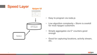 Webcast: API-Centric Architecture for Building Context-Aware Apps | PDF