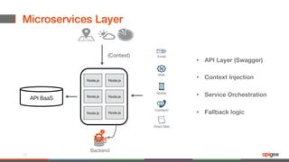 Webcast: API-Centric Architecture for Building Context-Aware Apps | PDF