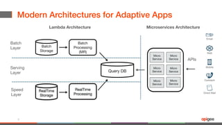 Webcast: API-Centric Architecture for Building Context-Aware Apps | PDF