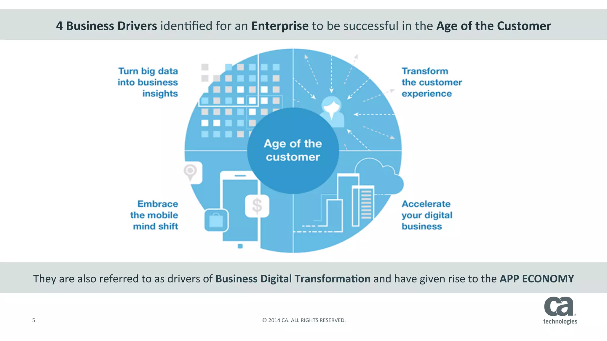 Api architectures for the modern enterprise | PPT