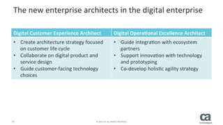 Api architectures for the modern enterprise | PPT