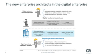 Api architectures for the modern enterprise | PPT