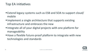 Api architectures for the modern enterprise | PPT