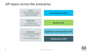 Api architectures for the modern enterprise | PPT