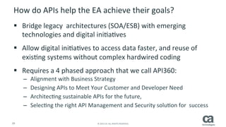 Api architectures for the modern enterprise | PPT