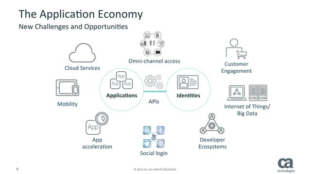 Api architectures for the modern enterprise | PPT