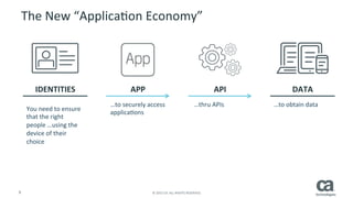 Api architectures for the modern enterprise | PPT