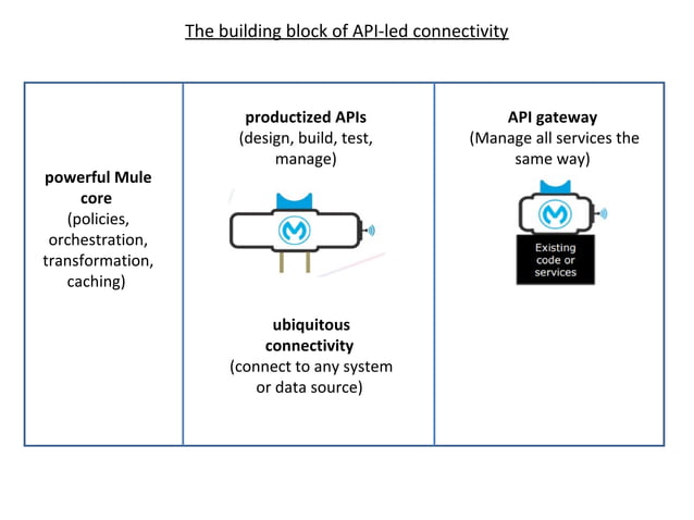 Three Layer Api Design Architecture Ppt Cloud Computing Internet 3470