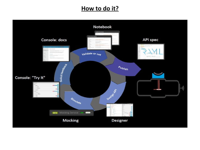Three Layer Api Design Architecture Ppt Cloud Computing Internet 0661