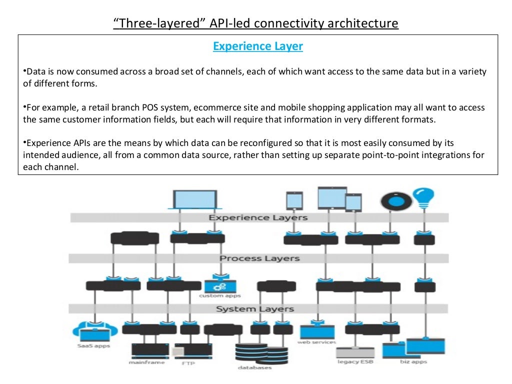 Three layer API Design Architecture