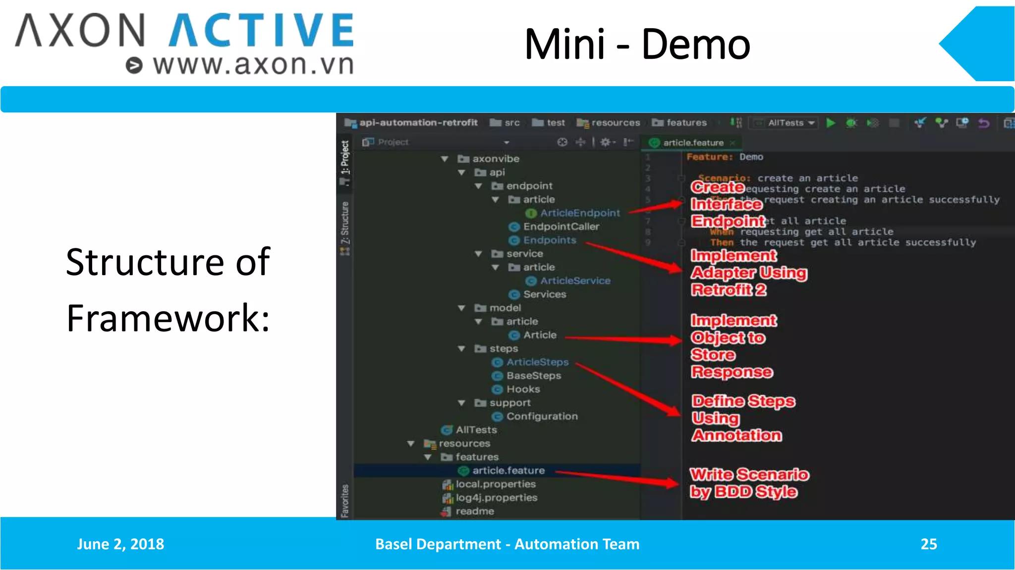 Dn Scrum Breakfast Api Automation Testing Using Retrofit And Cucumber Ppt