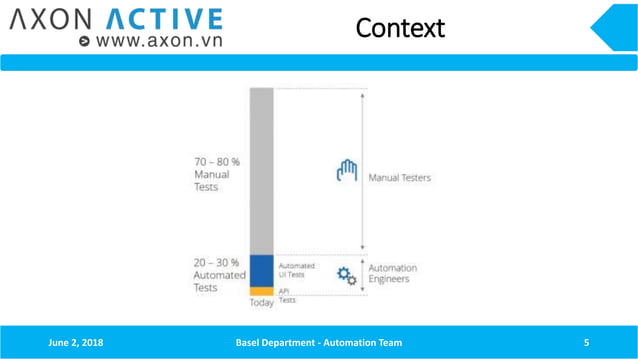 Dn Scrum Breakfast Api Automation Testing Using Retrofit And Cucumber Ppt