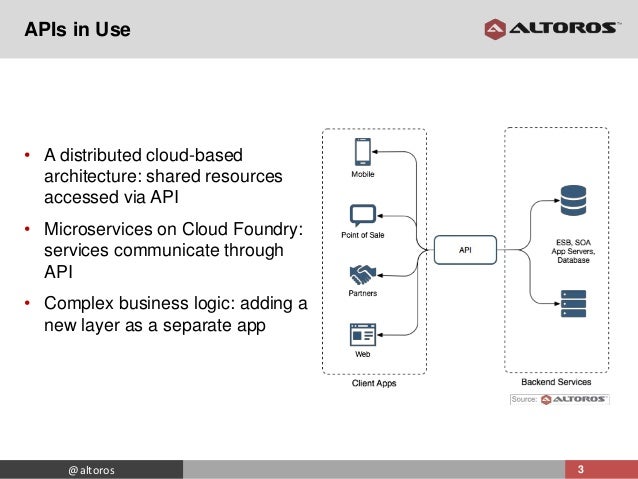 How to Choose an API Automation Tool for a Distributed Cloud-based A…