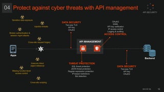 API Best Practices | PPT