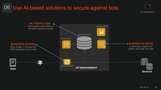 API Best Practices | PPT