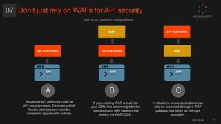 API Best Practices | PPT